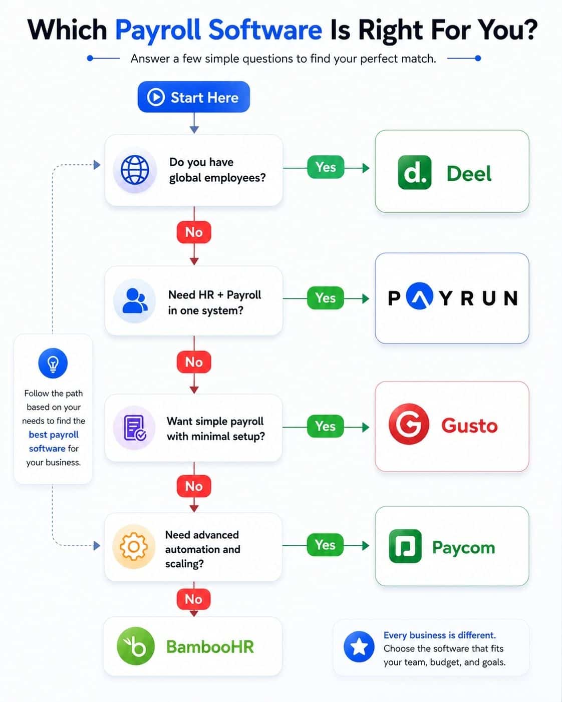 10 Best Payroll Software for Small Businesses (2026)